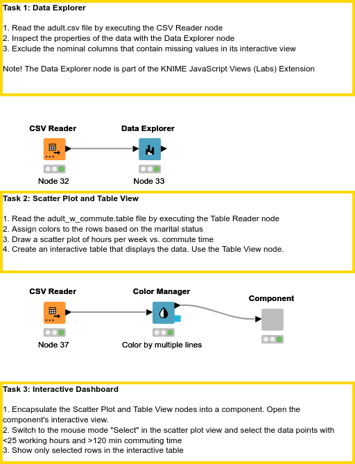 04 Visualization — NodePit
